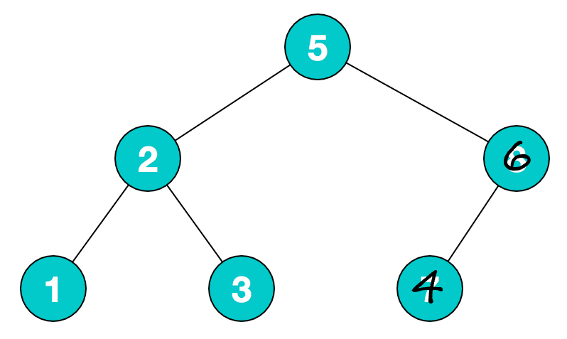 prufer序列（生成树计数）-CSDN博客
