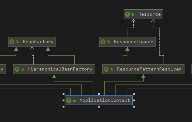 Spring完整揭秘（三）：Spring的IoC容器之ApplicationContext_spring ioc 是哪个context-CSDN博客