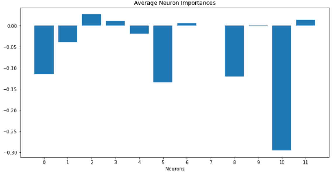 可解释性深度学习工具Captum轻度体验-CSDN博客