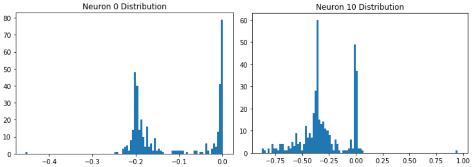 可解释性深度学习工具Captum轻度体验-CSDN博客
