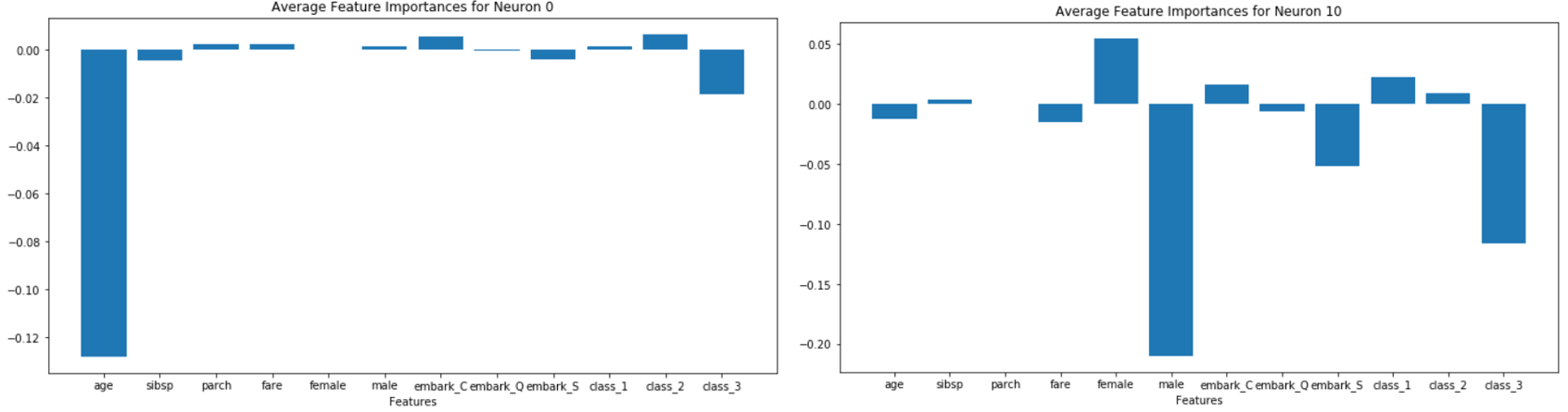 可解释性深度学习工具Captum轻度体验-CSDN博客