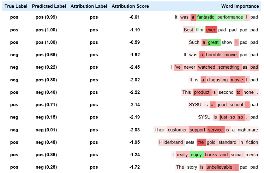 可解释性深度学习工具Captum轻度体验-CSDN博客