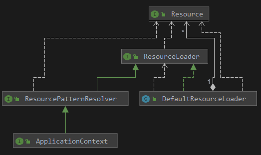 Spring完整揭秘（三）：spring的ioc容器之applicationcontextspring Ioc 是哪个context Csdn博客 