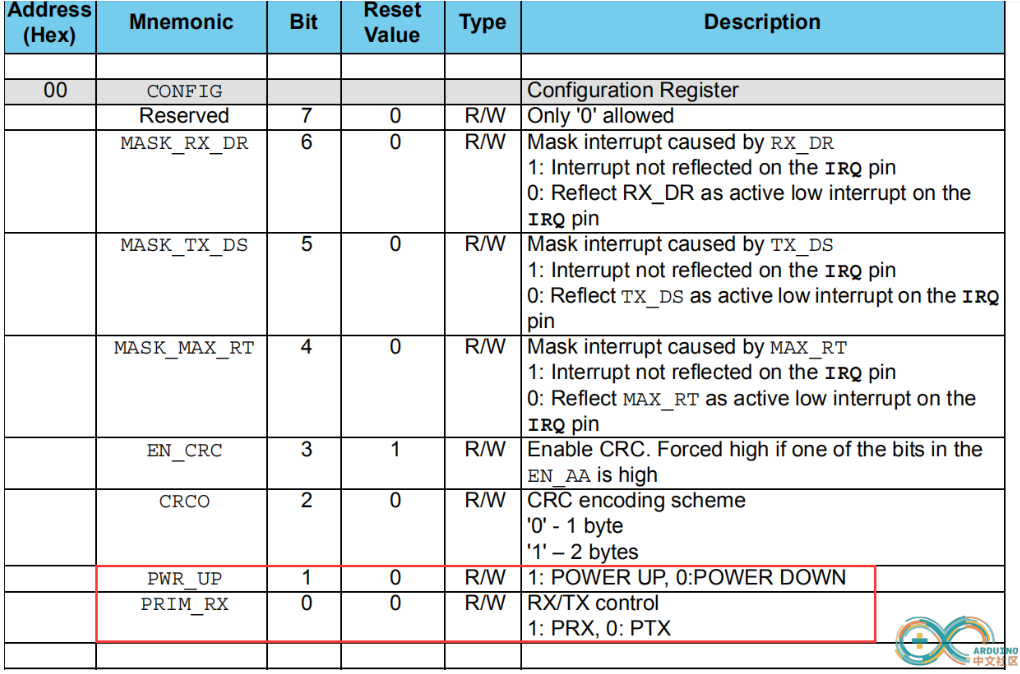 arduino笔记36： nrf24l01的工作模式详解_nrf24l01设置成standby模式后功耗更高-CSDN博客