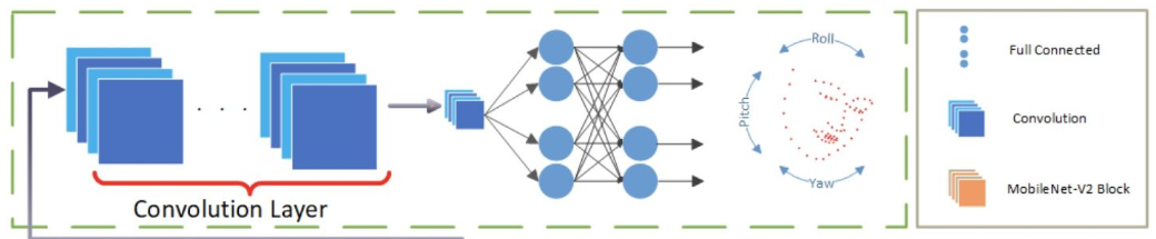 【人脸关键点】——PFLD人脸关键点检测解读_pfld实现-CSDN博客