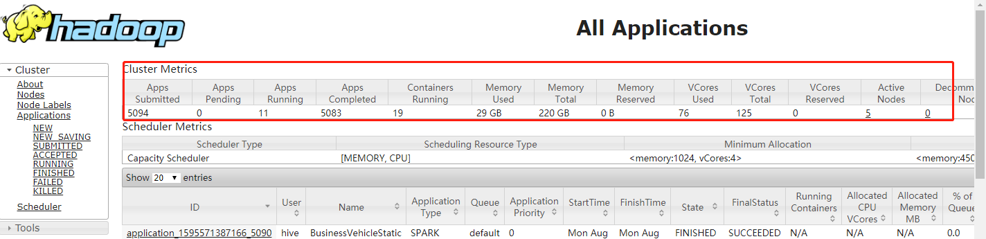 yarn web管理界面_yarn web页面-CSDN博客