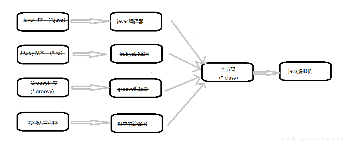 Class文件结构及字节码指令class使用了什么指令的缩写形式 Csdn博客