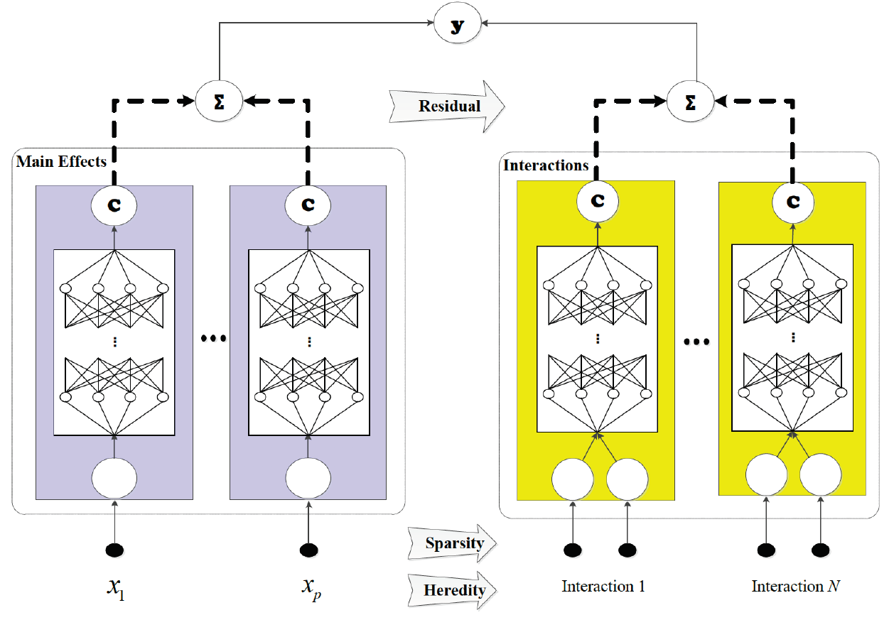 可解释性神经网络——3.一种新的可解释性神经网络GAMI-Net-CSDN博客