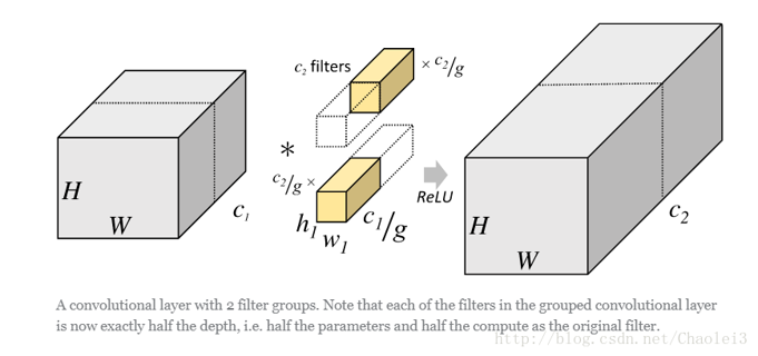 pytorch nn.conv2d 参数（卷积模型）_nn.conv2d参数-CSDN博客