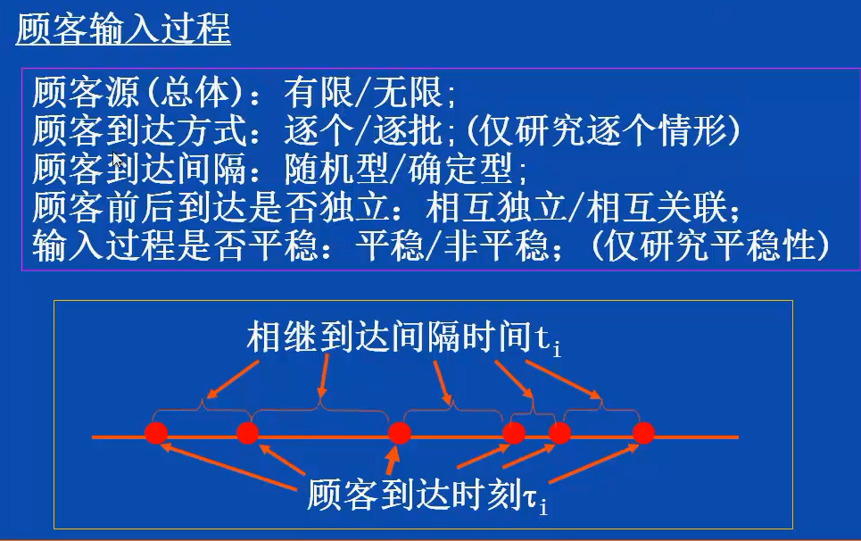 【数学建模】排队论（最优化） Csdn博客 