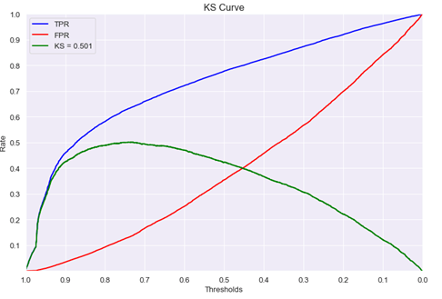 tensorflow2.0基础（8）——评估函数及回调函数-CSDN博客