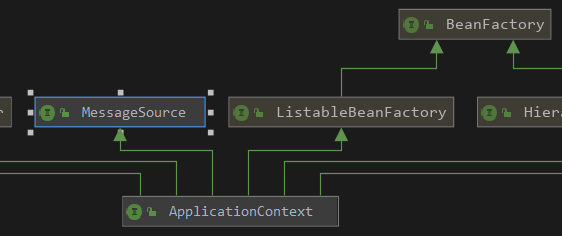 Spring完整揭秘（三）：Spring的IoC容器之ApplicationContext_spring ioc 是哪个context-CSDN博客