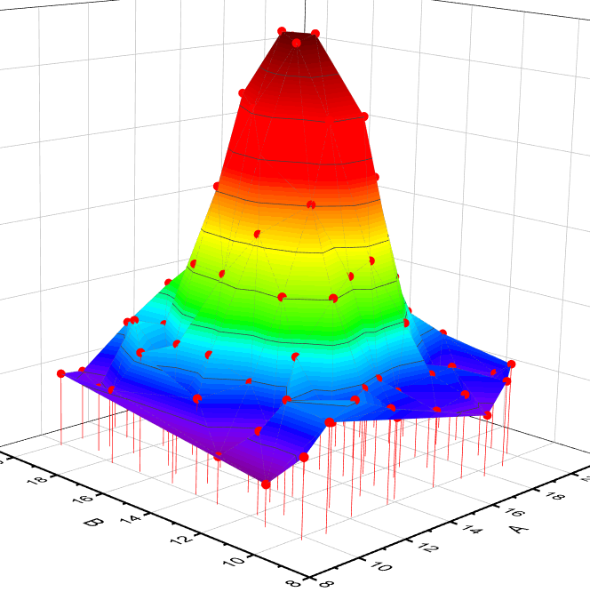 origin3D作图surface和等高线图contor_origin可以做等势面吗?-CSDN博客