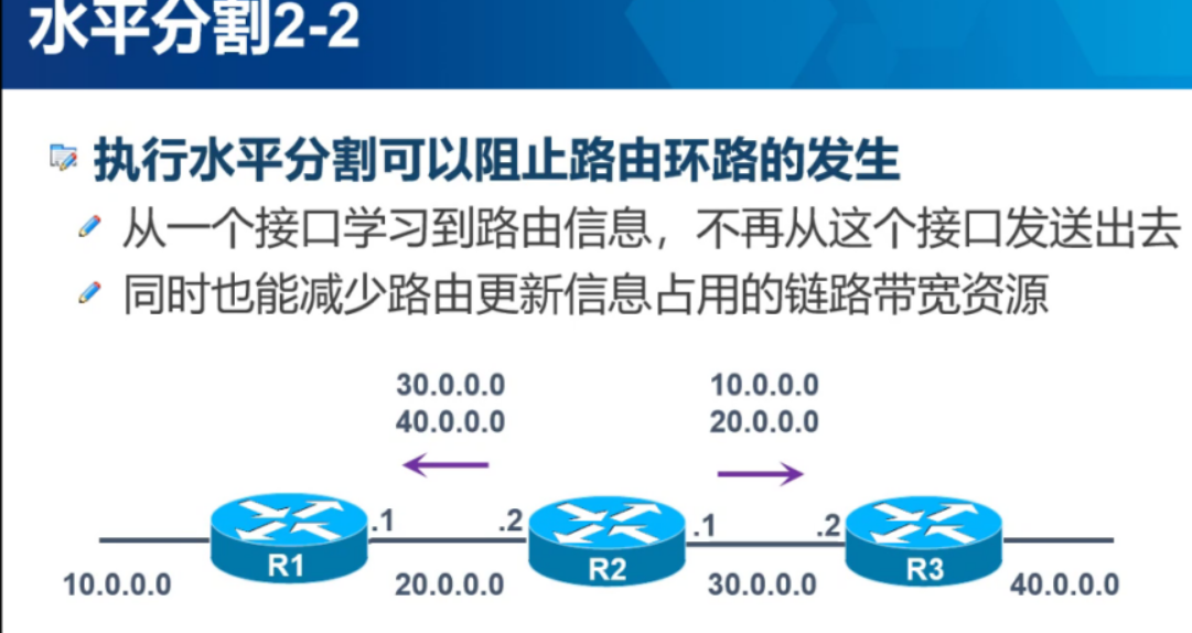 华为-RIP（矢量路由选择协议）_rip1和rip2的区别-CSDN博客