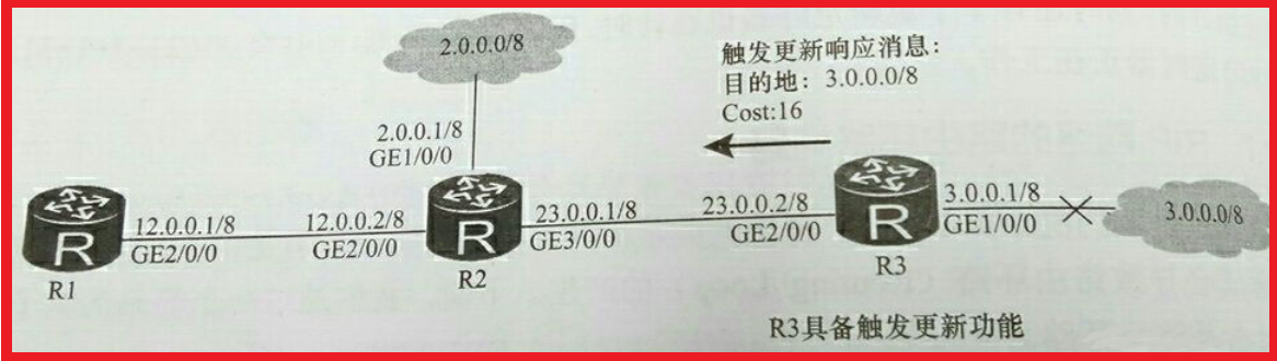 华为-RIP（矢量路由选择协议）_rip1和rip2的区别-CSDN博客
