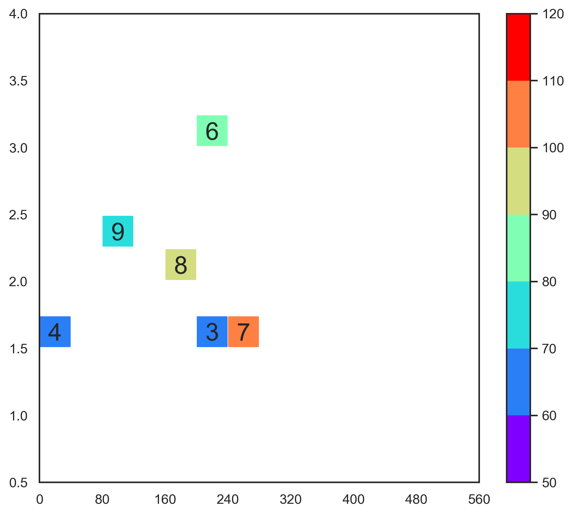 文献图复现-方块图-python_文献插图复现python-CSDN博客