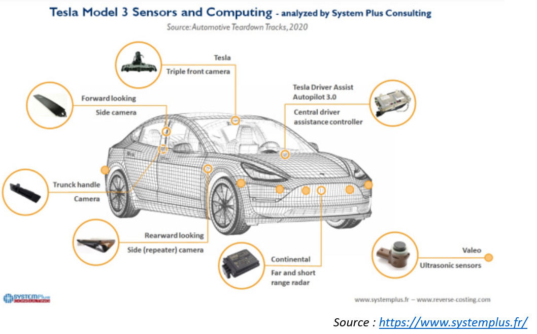 基于AutoSAR的汽车电控系统开发之PREEvision之ADAS硬件架构分析(初级）_adas 里面架构-CSDN博客