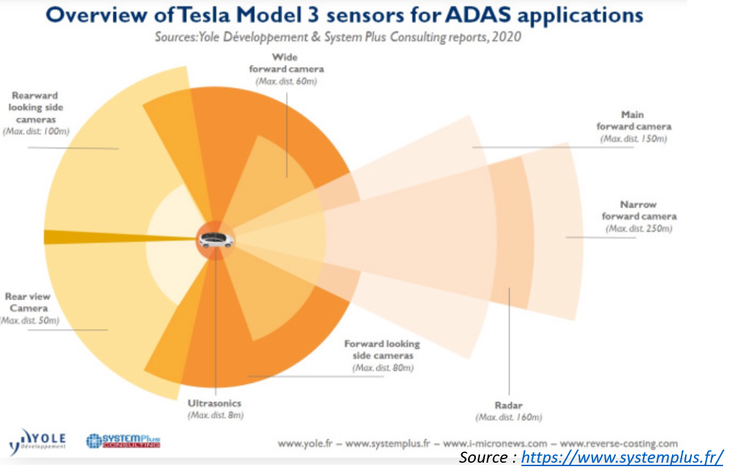 基于AutoSAR的汽车电控系统开发之PREEvision之ADAS硬件架构分析(初级）_adas 里面架构-CSDN博客