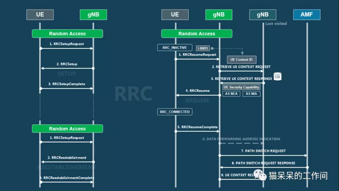 NR随机接入（一）_ul grant-CSDN博客
