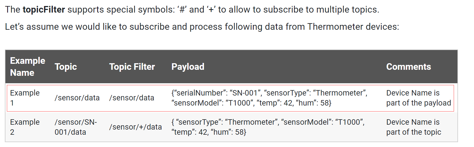 Thingsboard 3.0 TB-Gateway网关接入 MQTT 设备_配置tb-gateway 网关接入 modbus-CSDN博客