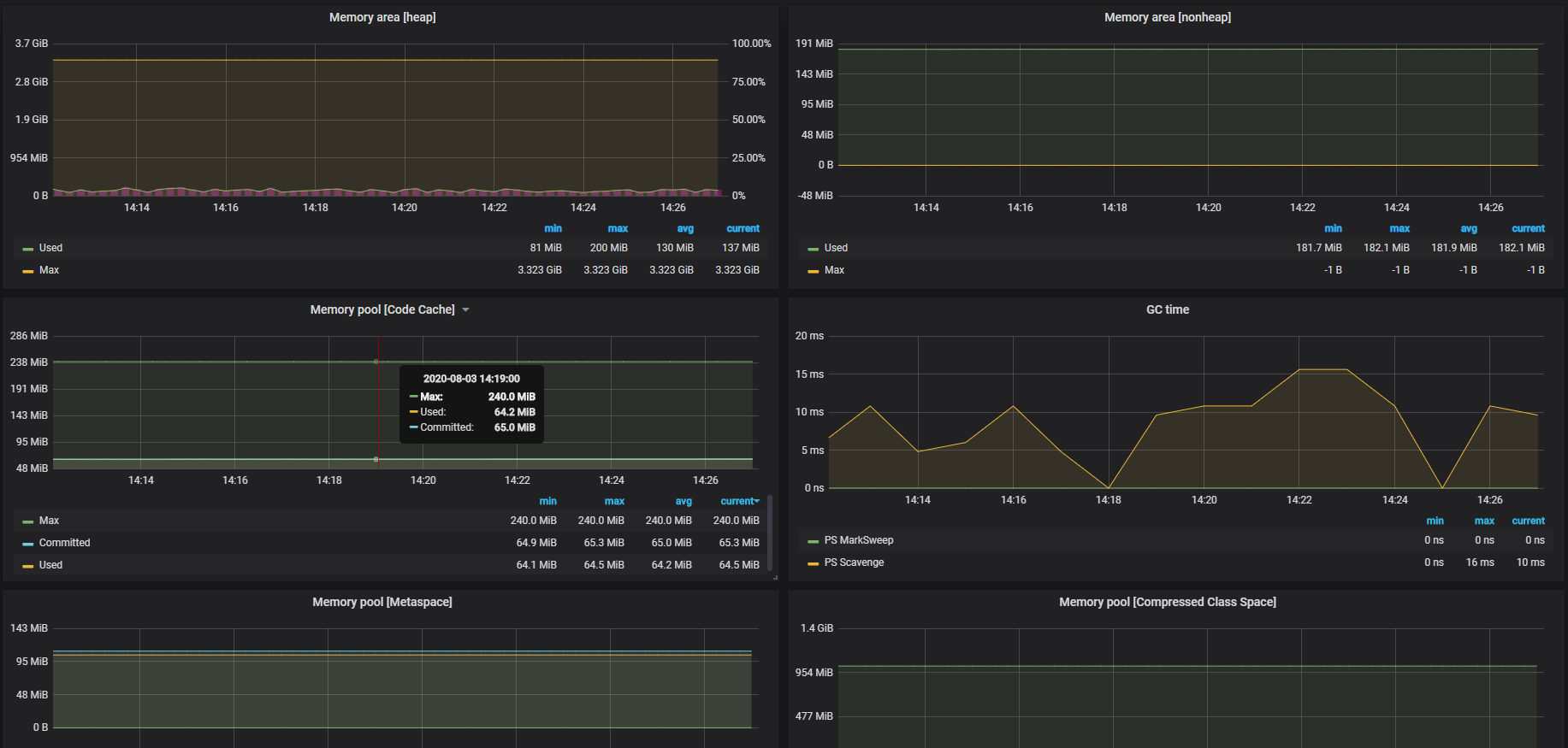 Prometheus 监控 Java JAR 方式启动的实例状态-CSDN博客