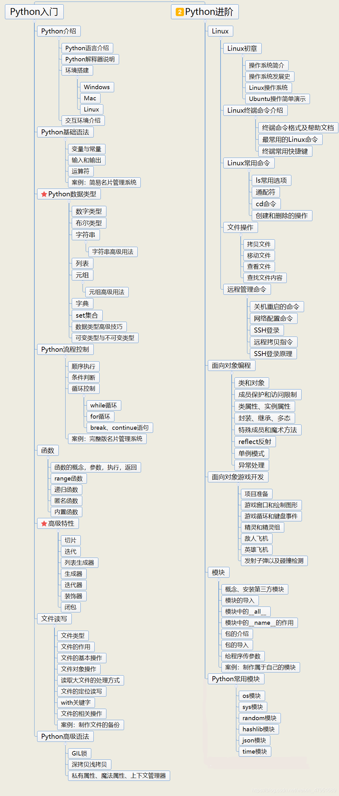 Python数据分析难学吗?看完这篇,你会发现掌握方法其实很简单python数据分析与应用好学吗 Csdn博客 9921