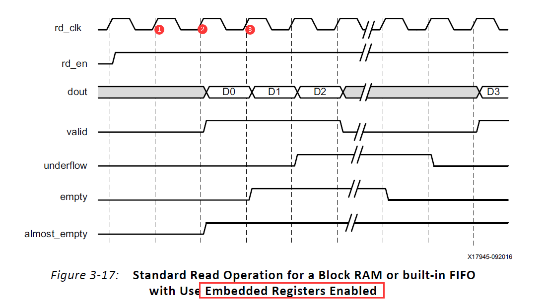 Xilinx_FIFO_IP核的使用_xilinx的fifo ip核使用-CSDN博客