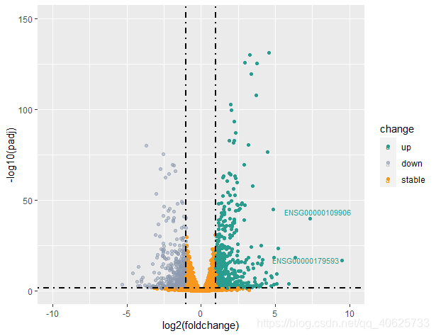 Ggplot2绘制火山图volcano Plot时出现的问题ggplot2 Volcanoplot Ifelse Csdn博客