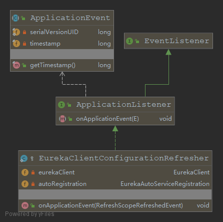 Spring Cloud之服务注册和发现的原理解析_springcloud服务发现原理-CSDN博客
