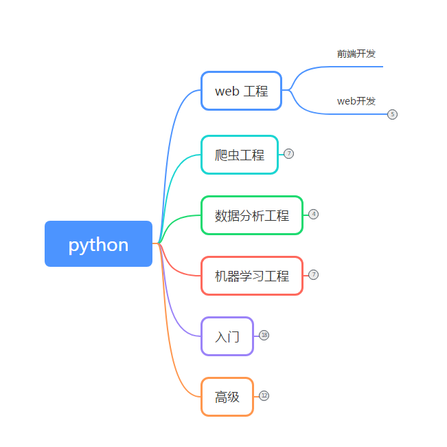 Python 自学开工贴-CSDN博客