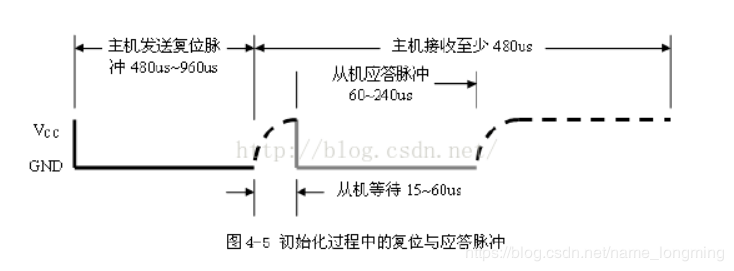 eMMC's partition management, bus protocol and working mode - Programmer Sought