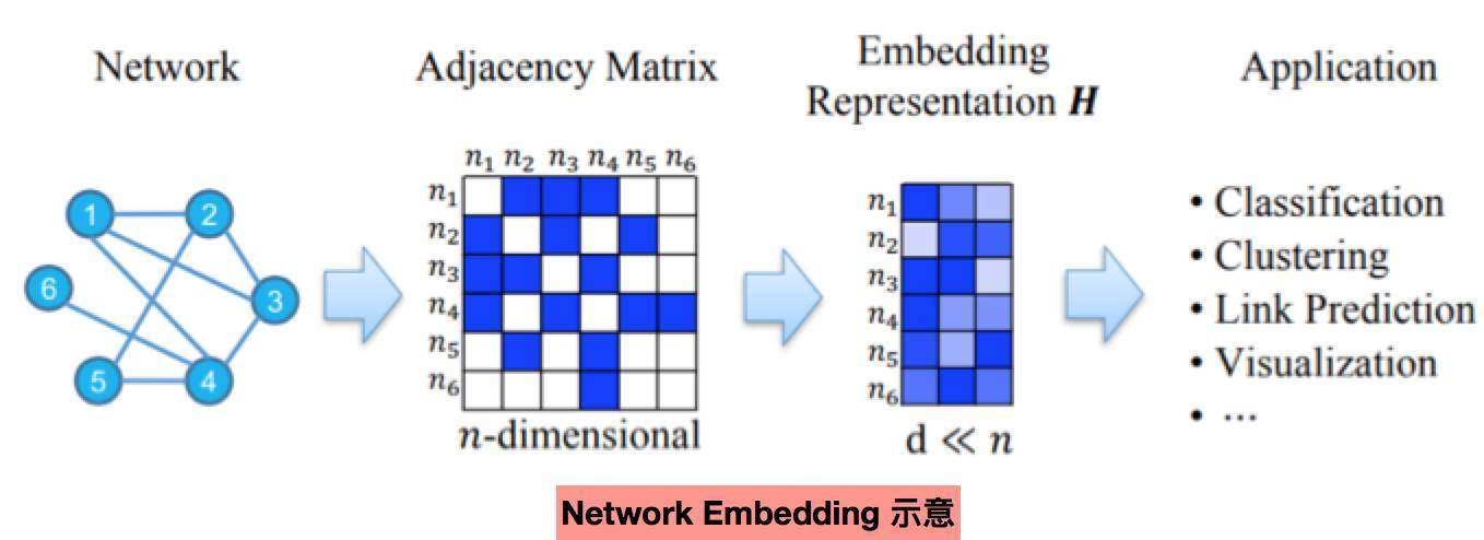 【图神经网络综述】GNN原理＋落地应用+实现框架全解_gnn应用场景 图挖掘-CSDN博客