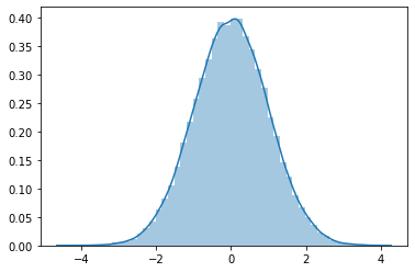 Numpy生成随机数及服从常见分布的随机数_numpy 伯努利分布随机数-CSDN博客