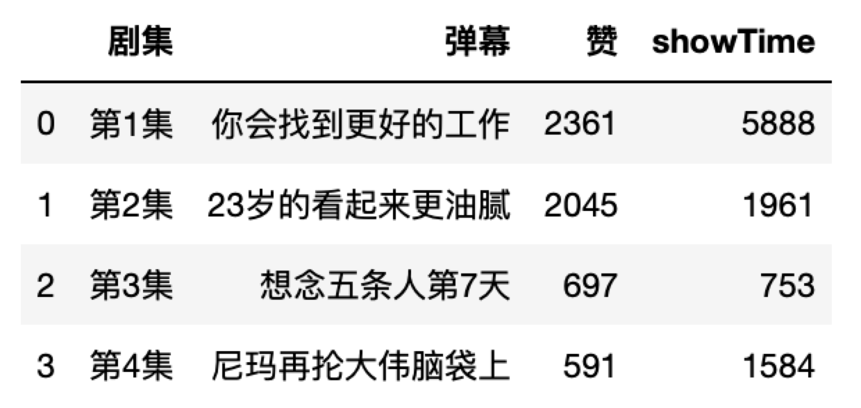 将dataframe 转化成图片保存 Dataframe保存图片 Csdn博客