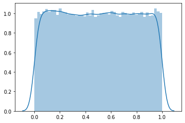 Numpy生成随机数及服从常见分布的随机数_numpy 伯努利分布随机数-CSDN博客