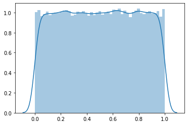 Numpy生成随机数及服从常见分布的随机数_numpy 伯努利分布随机数-CSDN博客