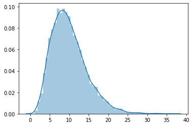Numpy生成随机数及服从常见分布的随机数_numpy 伯努利分布随机数-CSDN博客