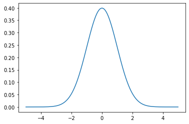 统计学常见分布的python实现---scipy.stats_norm.isf-CSDN博客