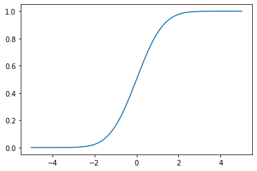 统计学常见分布的python实现---scipy.stats_norm.isf-CSDN博客