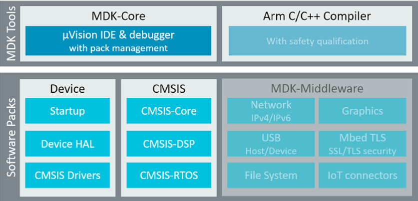 看完这篇彻底理清Keil、ARM和uVision的关系_keil是谁开发的-CSDN博客