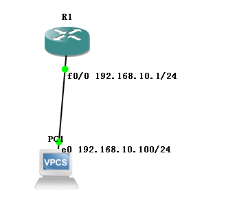 GNS3 router host not reachable problem solution - Programmer Sought