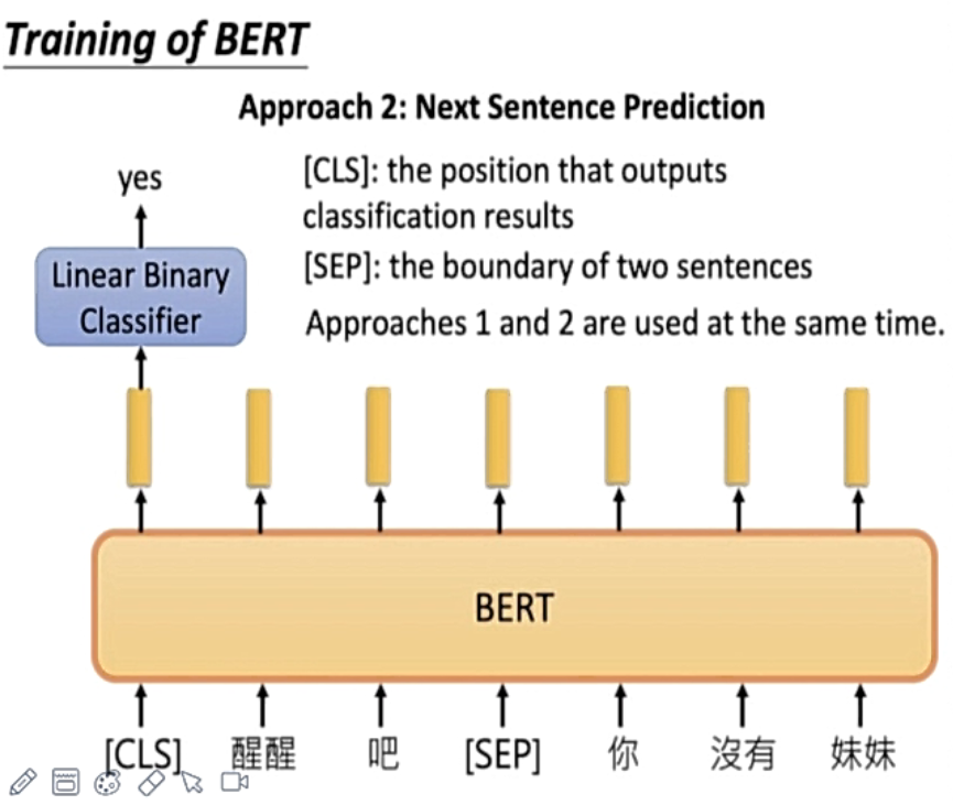 《BERT:Pre-training of Deep Bidirectional Transformers for Language ...