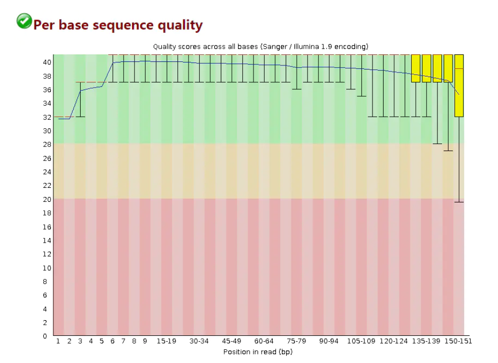 RNA-seq图表分析_碱基含量分布图-CSDN博客