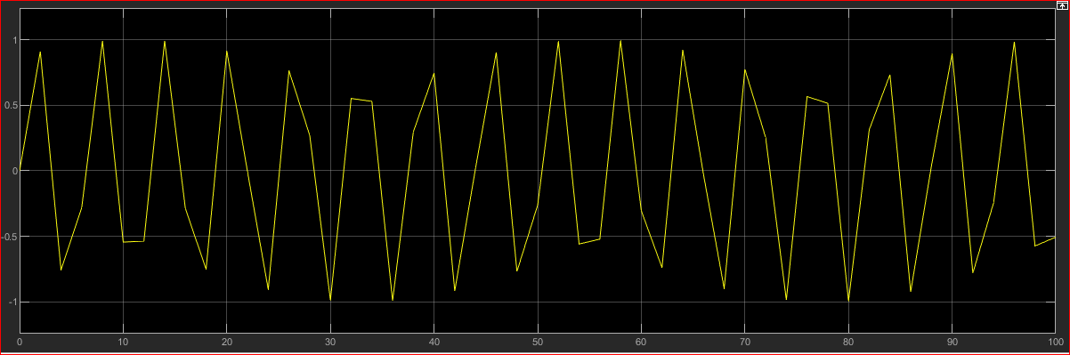 Save the Simulink simulation model as a picture or PDF method - Programmer Sought