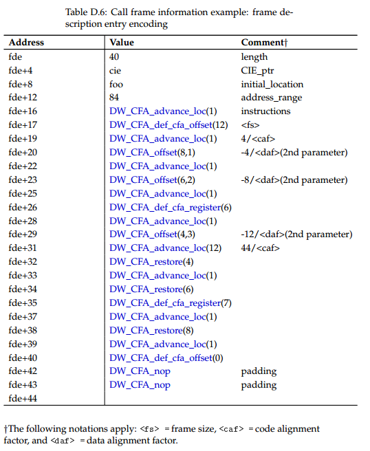 dwarf 栈解析格式小结_dwarf解析-CSDN博客