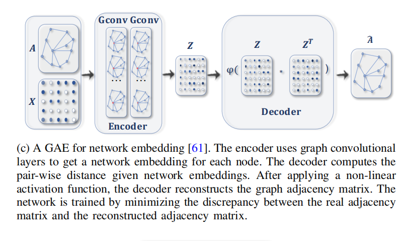 【图神经网络综述】GNN原理＋落地应用+实现框架全解_gnn应用场景 图挖掘-CSDN博客