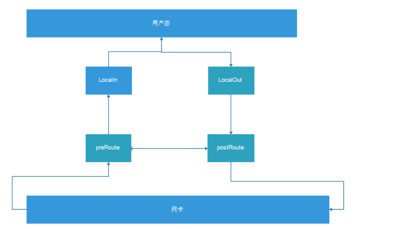 tun/tap数据转发流程_tap 包流程-CSDN博客