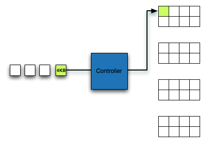 What is Write-Combined memory_writing combinememory-CSDN博客