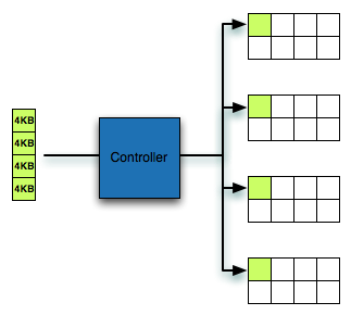 What is Write-Combined memory_writing combinememory-CSDN博客