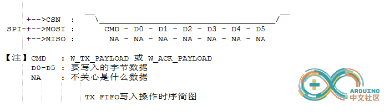 arduino笔记37：nrf24l01的数据缓冲区(TX FIFO、RX FIFO)-CSDN博客